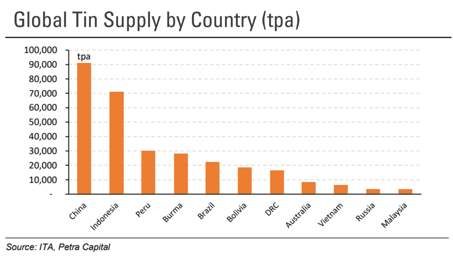 Why Invest in Tin? - Sky Metals